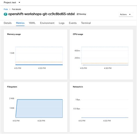 Openshift ユーザエクスペリエンス · Gitbook