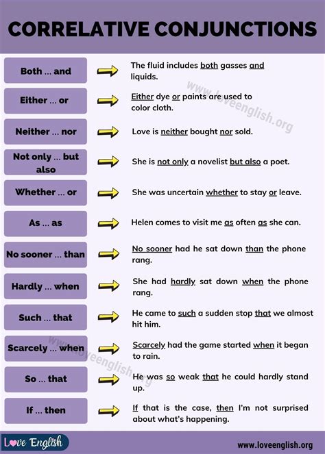 Correlative Conjunctions Useful Correlative Conjunctions List And Examples Artofit