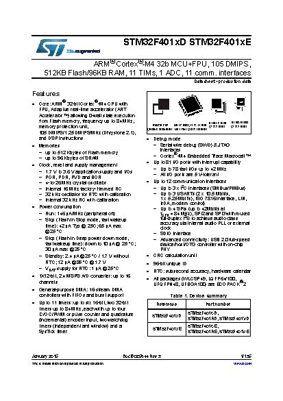 STM32F401CEU6 Datasheet ARM MCU Dynamic Efficiency Line STM32 Family STM32F4