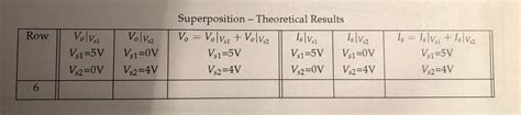 Solved 2 Superposition The Resistive Circuit Shown In Figure