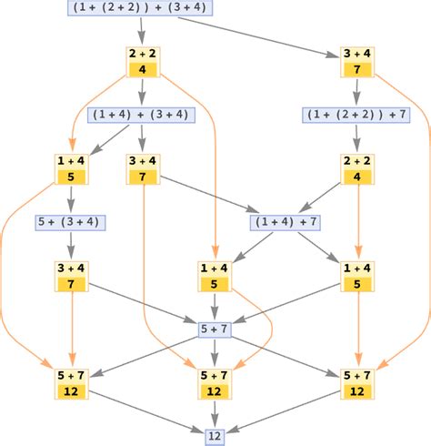 Expression Evaluation And Fundamental Physics — Wolfram Institute