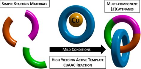 Efficient Multicomponent Active Template Synthesis Of Catenanes