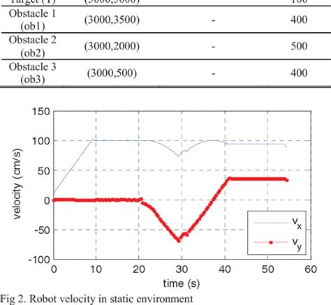 Figure 1 From Receding Horizon Control For Mobile Robot Path Planning In Unknown Dynamic