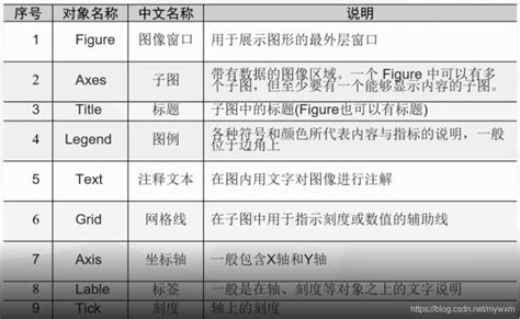 Matplotlib的常见使用eclassic是什么意思 Csdn博客