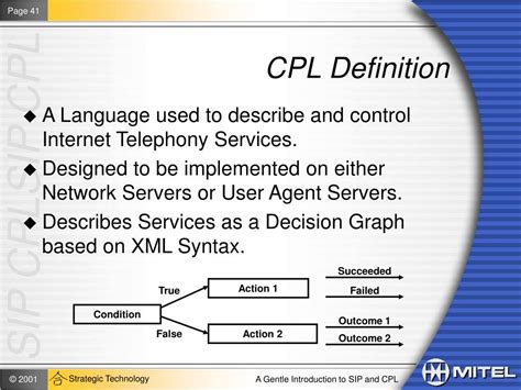 Ppt A Gentle Introduction To Sip And Cpl January 31 2001 Powerpoint