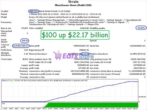 Force Ea Mt4 Latest Version