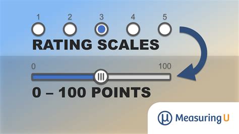 Top-Box Scoring of Rating Scale Data – MeasuringU