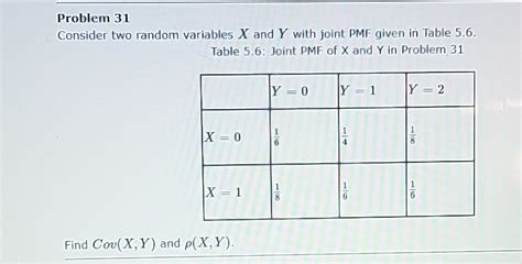 solved problem 31consider two random variables x ﻿and y