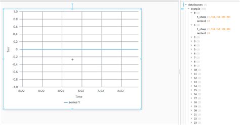tag history binding returns only values of 0 ignition inductive