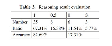 Automatic Analysis And Reasoning Based On Vulnerability Knowledge Graph Chaosliang 博客园