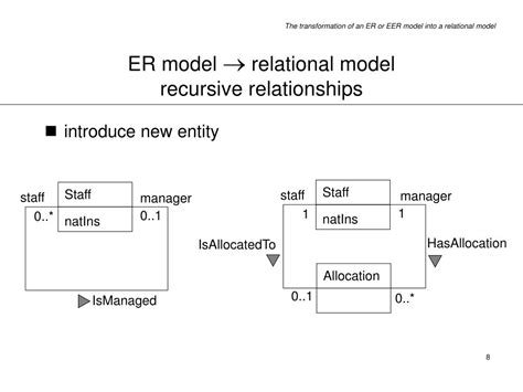 Ppt The Transformation Of An Er Or Eer Model Into A Relational Model