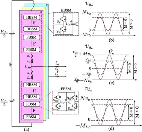 Figure 1 From Analysis Of Capacitor Voltage Unbalance In Hybrid Mmc And