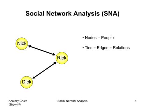 Introduction To Social Network Analysis Ppt