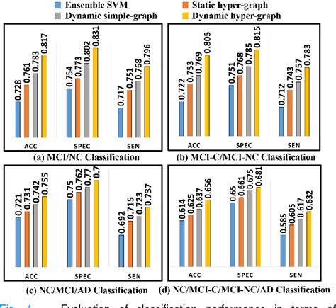 Figure 4 From Dynamic Hyper Graph Inference Framework For Computer