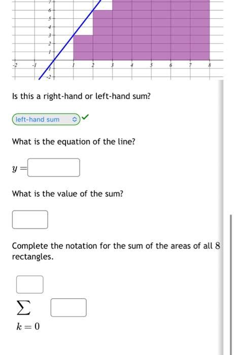 Solved The Graph Below Shows A Rectangular Sum Of N8