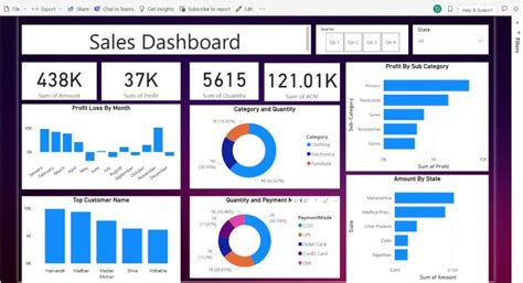 Dataanalytics Analytics Powerbi Powerbideveloper Powerbidashboard