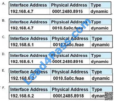 Latest Cisco Ccna 200 125 Dumps 200 125 Exam Practice Test Questions