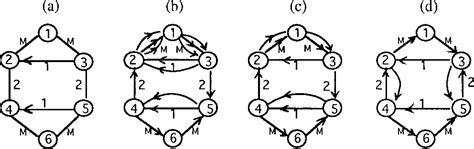 Figure 2 From Improved Solutions For The Chinese Postman Problem On