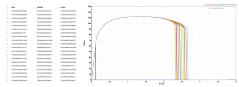 Choose Machine Learning Models With Cross Validation D VIEW