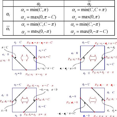 Box Constraints To Clip The Updated X Or Ix The Original Objective