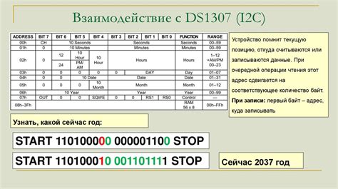 Передача данных презентация онлайн