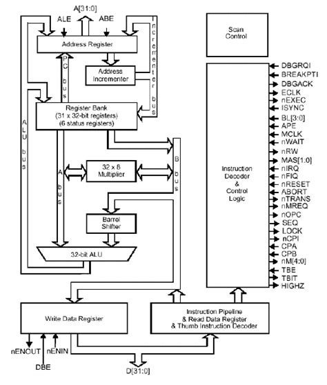 PDF Télécharger mit embedded systems course Gratuit PDF PDFprof