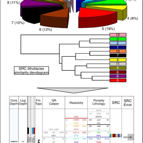 Srcc Workflow And Results Download Scientific Diagram