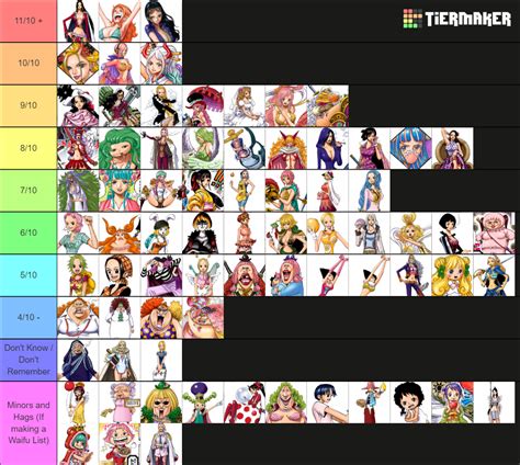 One Piece All Girls Girls Tier List Community Rankings Tiermaker