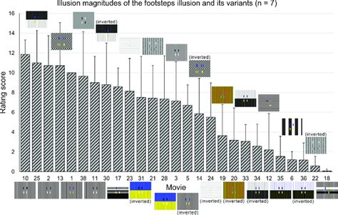 Mean Rating Scores And Errors Standard Deviation Sd Of The Degree