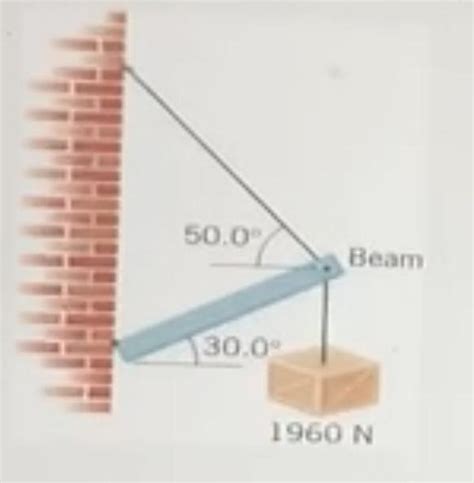 solved a 1220n uniform beam length l 1 25 m is attached