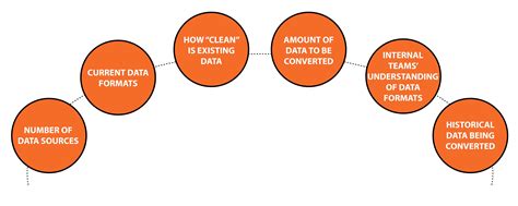Items That Influence ERP Budget Overrun Leverage Technologies