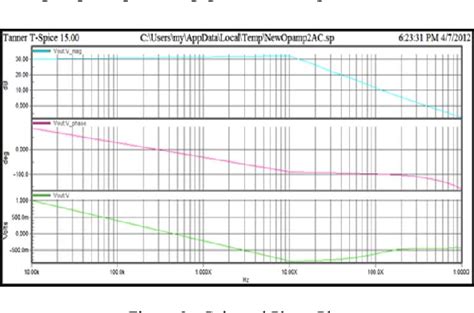 Figure 1 From Design Of Peak Detector And Sub Flash Architecture For Adaptive Resolution Of