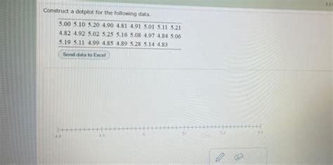 Solved Construct A Dotplot For The Following Data 500 510