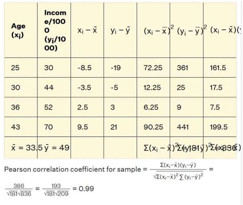 Linear Correlation Coefficient Formula TRUNG TÂM GIA SƯ TÂM TÀI ĐỨC