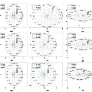 Close Loop Zeros And Poles Vary With Speed Nominal Inductance And Download Scientific Diagram