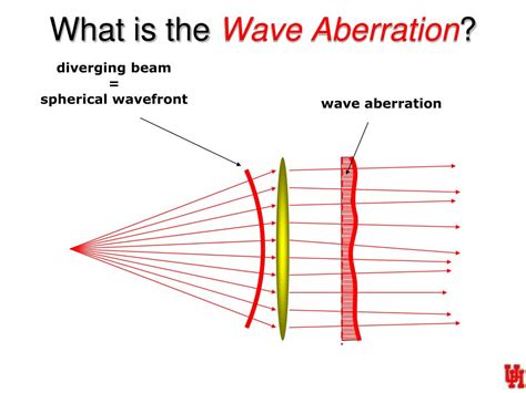 Ppt Light And The Retinal Image Key Points Powerpoint Presentation Free Download Id3207792
