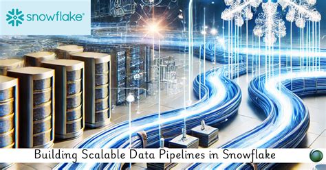 Data Pipelines In Snowflake Training Locus It Academyindia