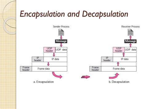 Ppt Udp And Tcp Powerpoint Presentation Free Download Id 3537452