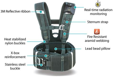 Stemrad Segoal Security Innovations