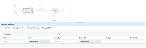 Dynamic Or Odata Adapter Sap Cloud Integrat Sap Community