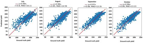 Simultaneous Corn And Soybean Yield Prediction From Remote Sensing Data Using Deep Transfer
