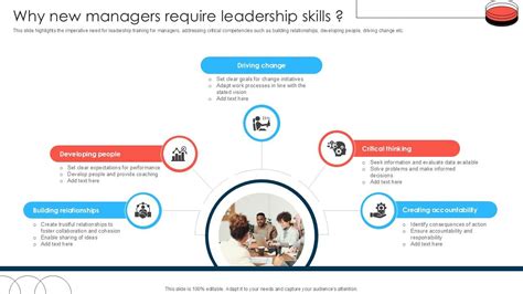 Why New Managers Require Emerging Leaders Training Blueprint Ppt Powerpoint Dte Ss V Ppt Example