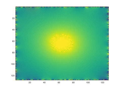 Partial Differential Equations Are Boundary Conditions Required