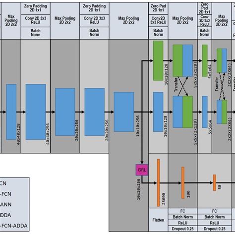 Cnn Based Neural Architectures For Task Success Classification Download Scientific Diagram