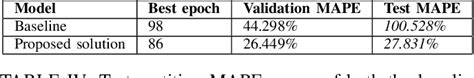 Table Iv From Building A Graph Based Deep Learning Network Model From Captured Traffic Traces