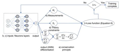 ijtpp on linkedin machinelearning cfd turbomachinery