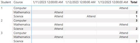 Solved How To Calculate Consecutive Days Of Absence With