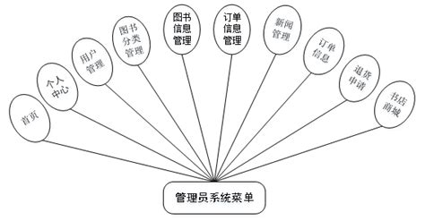附源码pythootmysql基于python的“书怡”在线书店系统的设计与实现 毕业设计082332mysql网上书店数据库设计