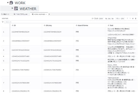cdata jdbc driverを利用したsns・ファイルストレージサービスとの連携のご紹介 sas japan