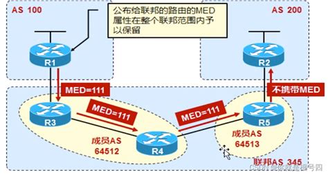 13bgp联邦 Csdn博客